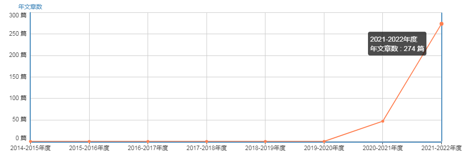 化学sci期刊推荐:gels 佩普学术