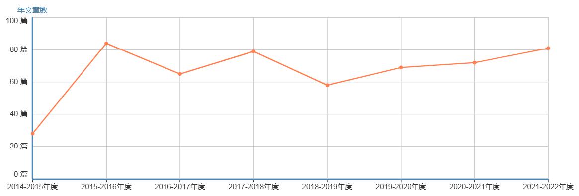 计算机科学sci期刊推荐:acm Transactions On Intelligent Systems And Technology 佩普学术