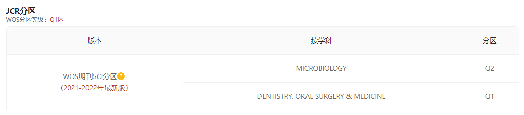 医学sci期刊推荐:molecular Oral Microbiology 小佩