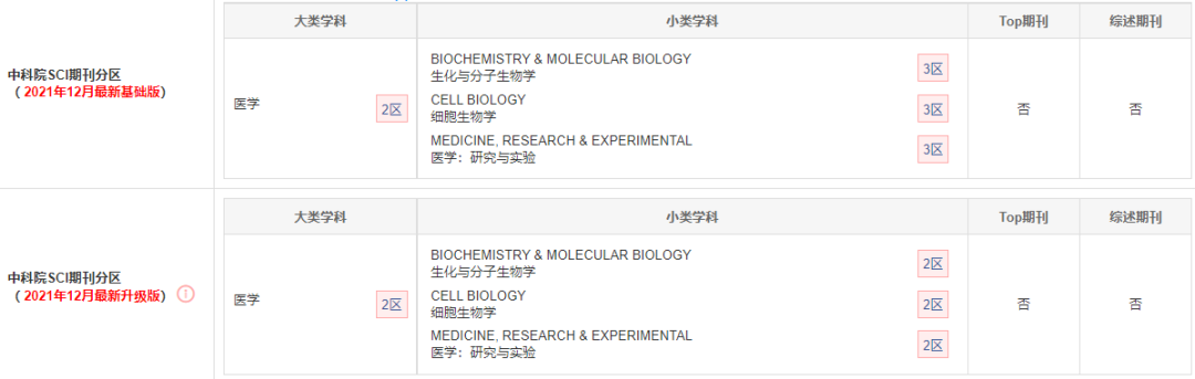 医学sci期刊推荐:molecular Medicine 佩普学术