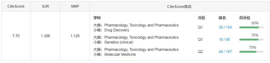 医学sci期刊推荐:journal Of Molecular Medicine Jmm 佩普学术