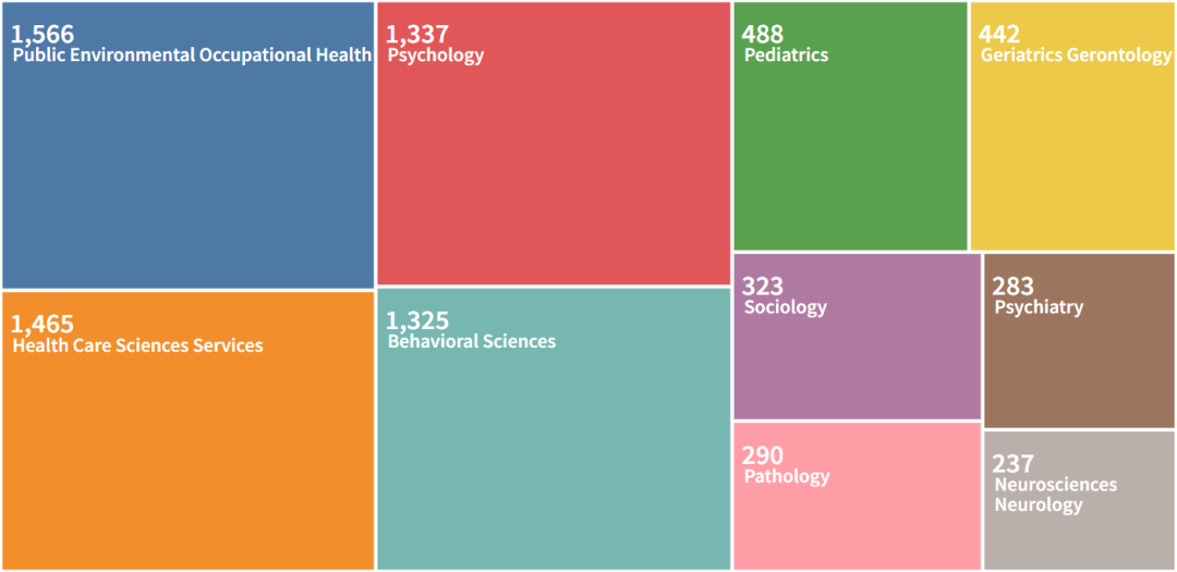 医学sci期刊推荐:psychology Health And Medicine 佩普学术