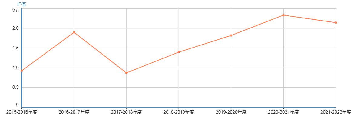 工程技术sci期刊推荐:wireless Communications And Mobile Computing 佩普学术