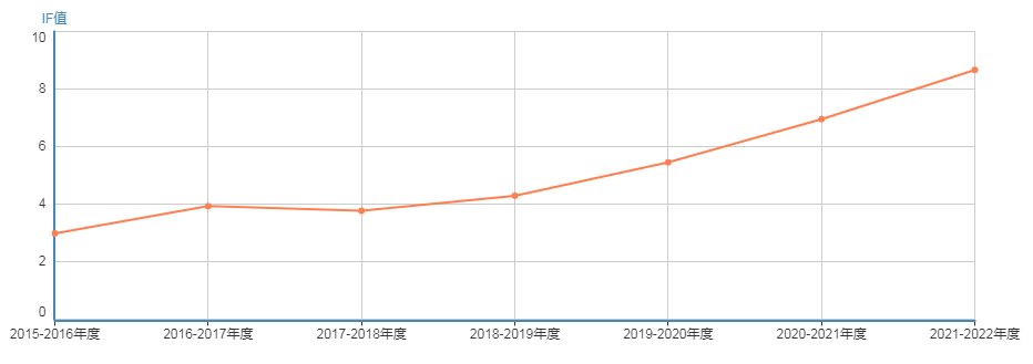 工程技术sci期刊推荐：expert Systems With Applications 佩普学术 