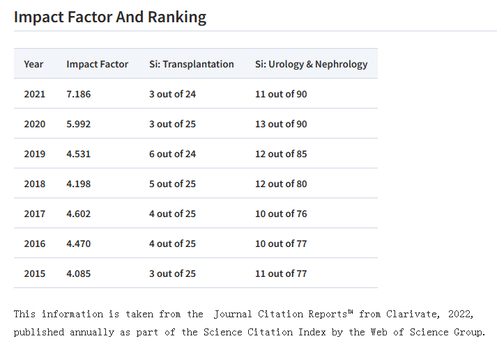 SCI Nephrology Dialysis Transplantation sci-nephrology-dialysis-transplantation