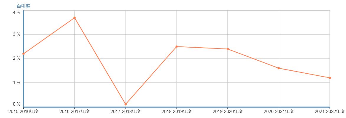 医学sci期刊推荐:advances In Experimental Medicine And Biology 佩普学术
