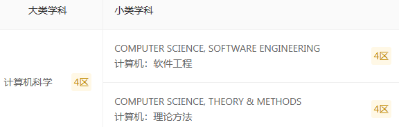 计算机科学sci期刊推荐:concurrency And Computation Practice And Experience 佩普学术