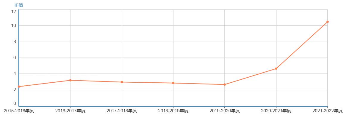 计算机科学sci期刊推荐:acm Transactions On Intelligent Systems And Technology 佩普学术