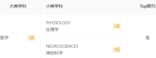 医学sci期刊推荐:journal Of Physiology London 佩普学术