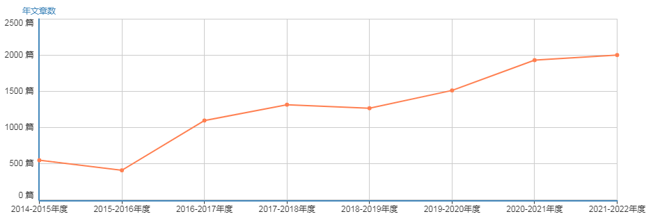生物学sci期刊推荐:elife 佩普学术
